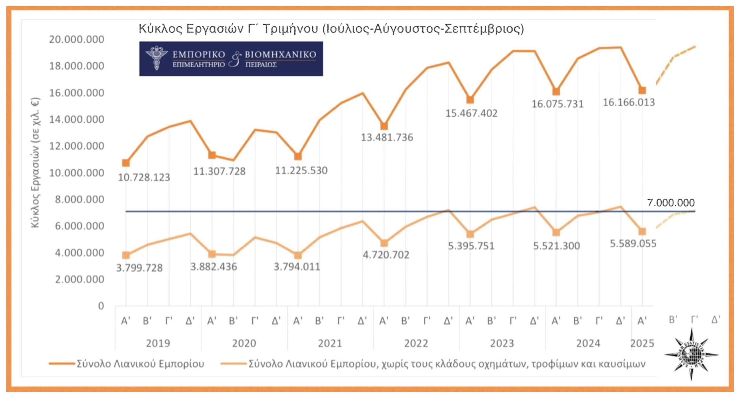 ΕΒΕΠ: Αντίδοτο στον πληθωρισμό η περίοδος των θερινών εκπτώσεων - PireasNow